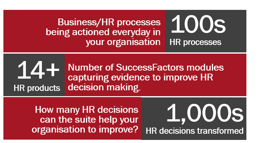 Successfully Transforming HR using SuccessFactors